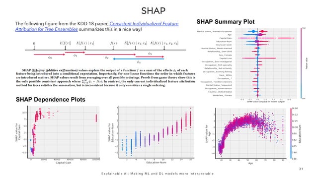 Explainable AI - making ML and DL models more interpretable | PDF | Artificial Intelligence ...