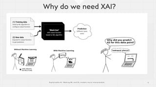 Explainable AI - making ML and DL models more interpretable | PDF | Artificial Intelligence ...