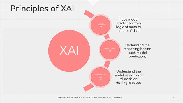 Explainable AI - making ML and DL models more interpretable | PDF | Artificial Intelligence ...