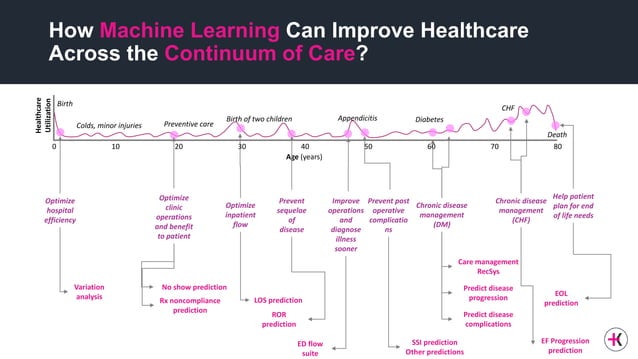 Explainable AI in Healthcare | PPTX