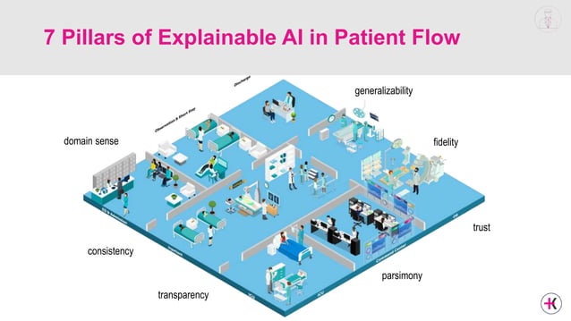 Explainable AI in Healthcare | PPTX