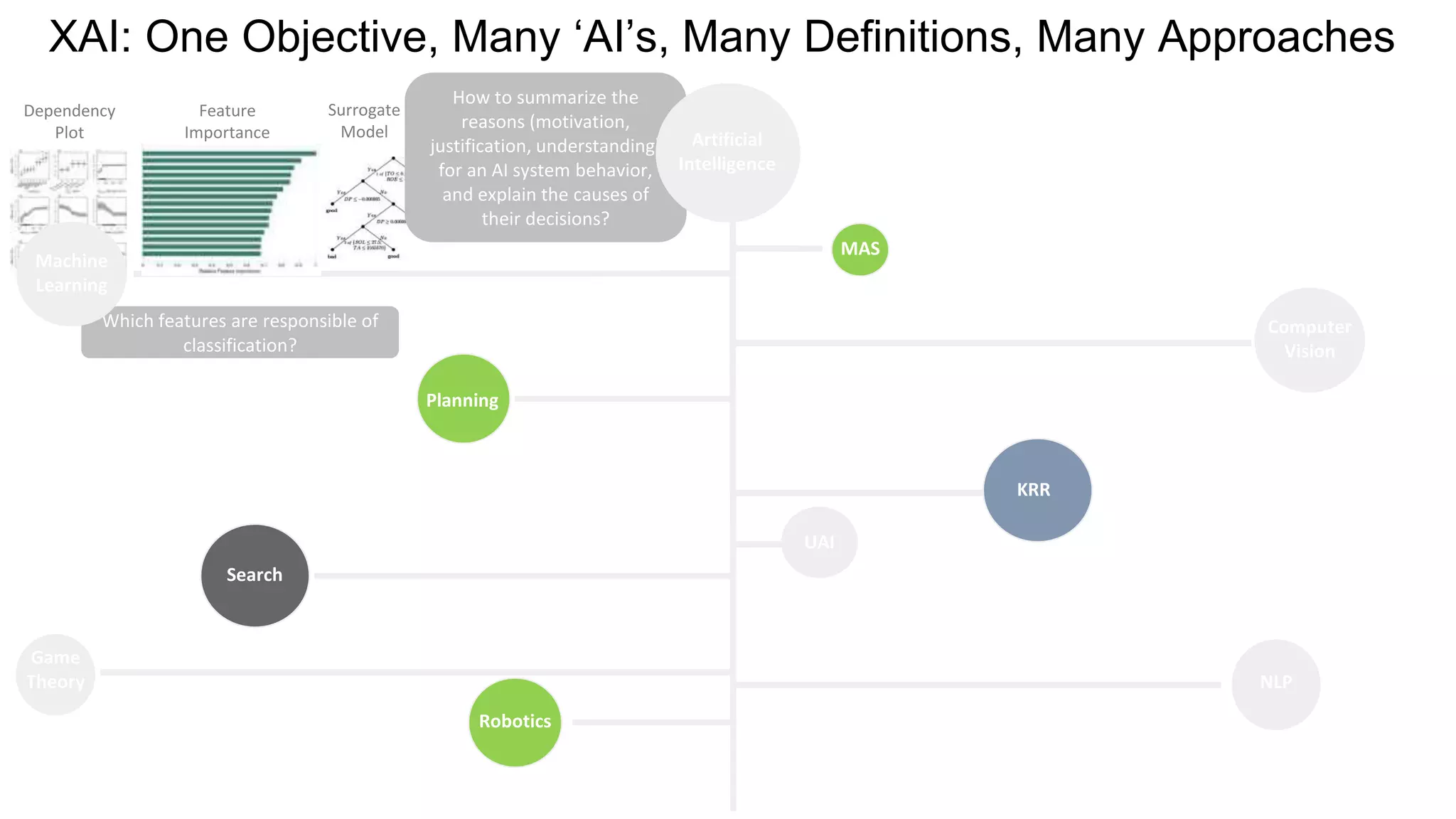 Explainable AI in Industry (AAAI 2020 Tutorial) | PPTX | Technology Industry | Industries