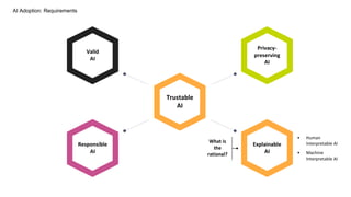 Explainable AI in Industry (AAAI 2020 Tutorial) | PPTX
