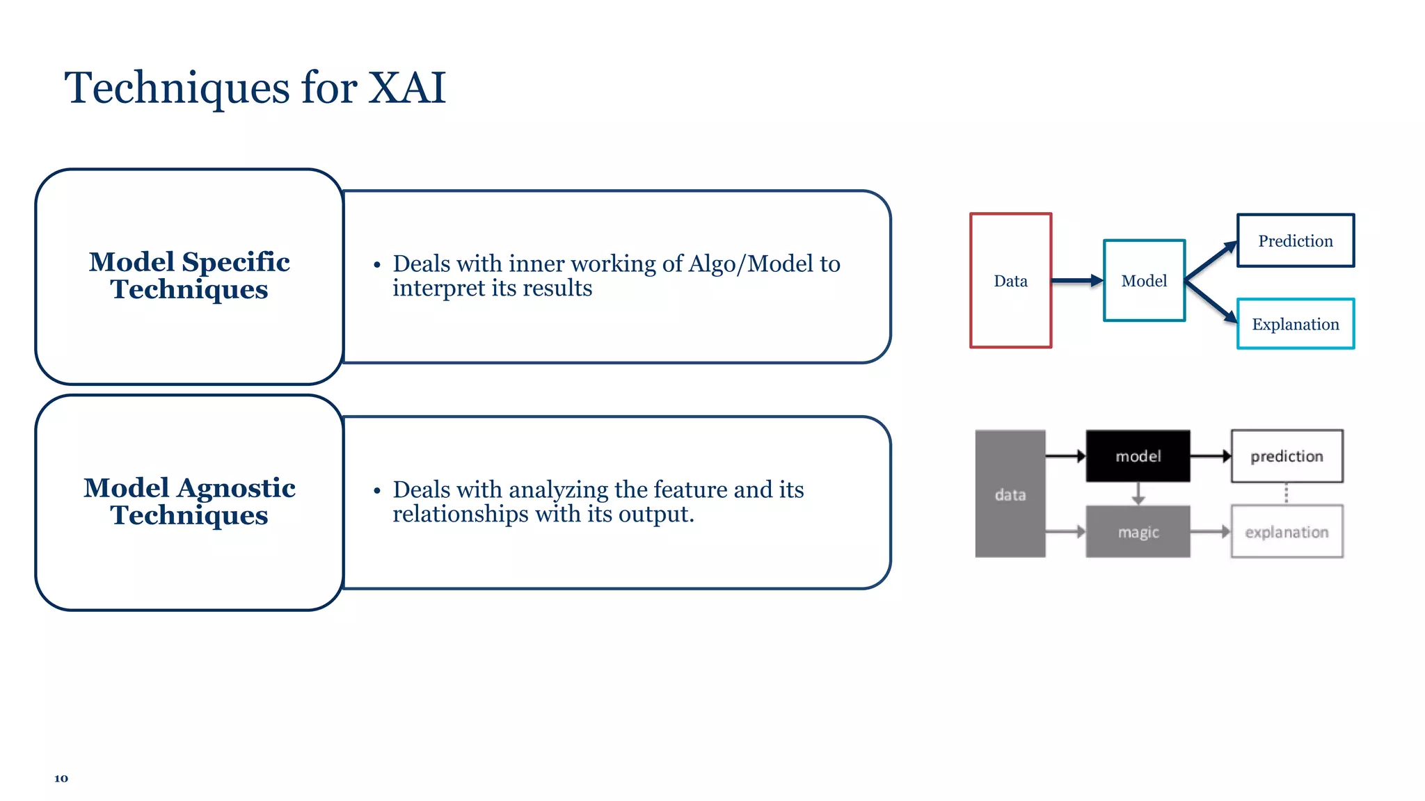 Explainable AI (XAI) - A Perspective | PDF | Technology Industry | Industries
