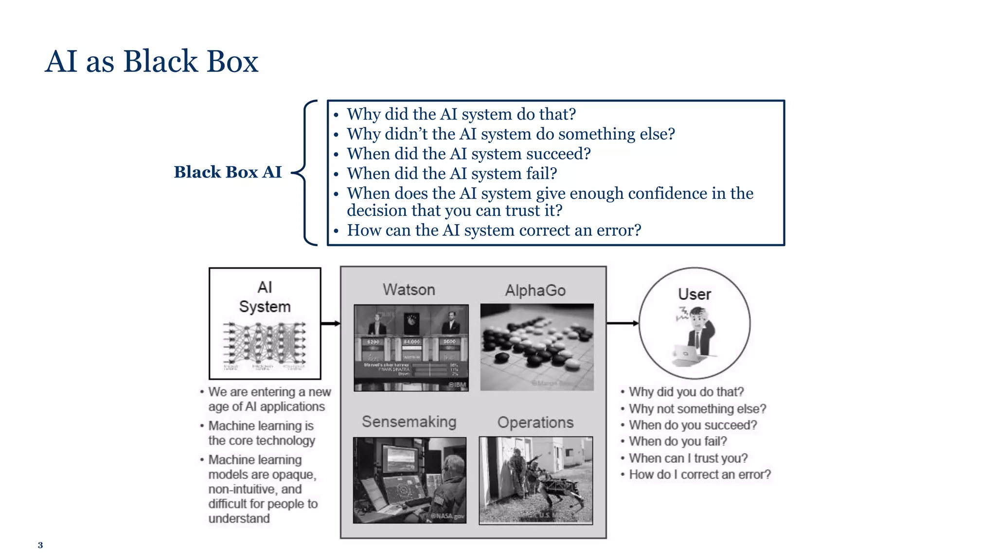 Explainable AI (XAI) - A Perspective | PDF | Technology Industry | Industries