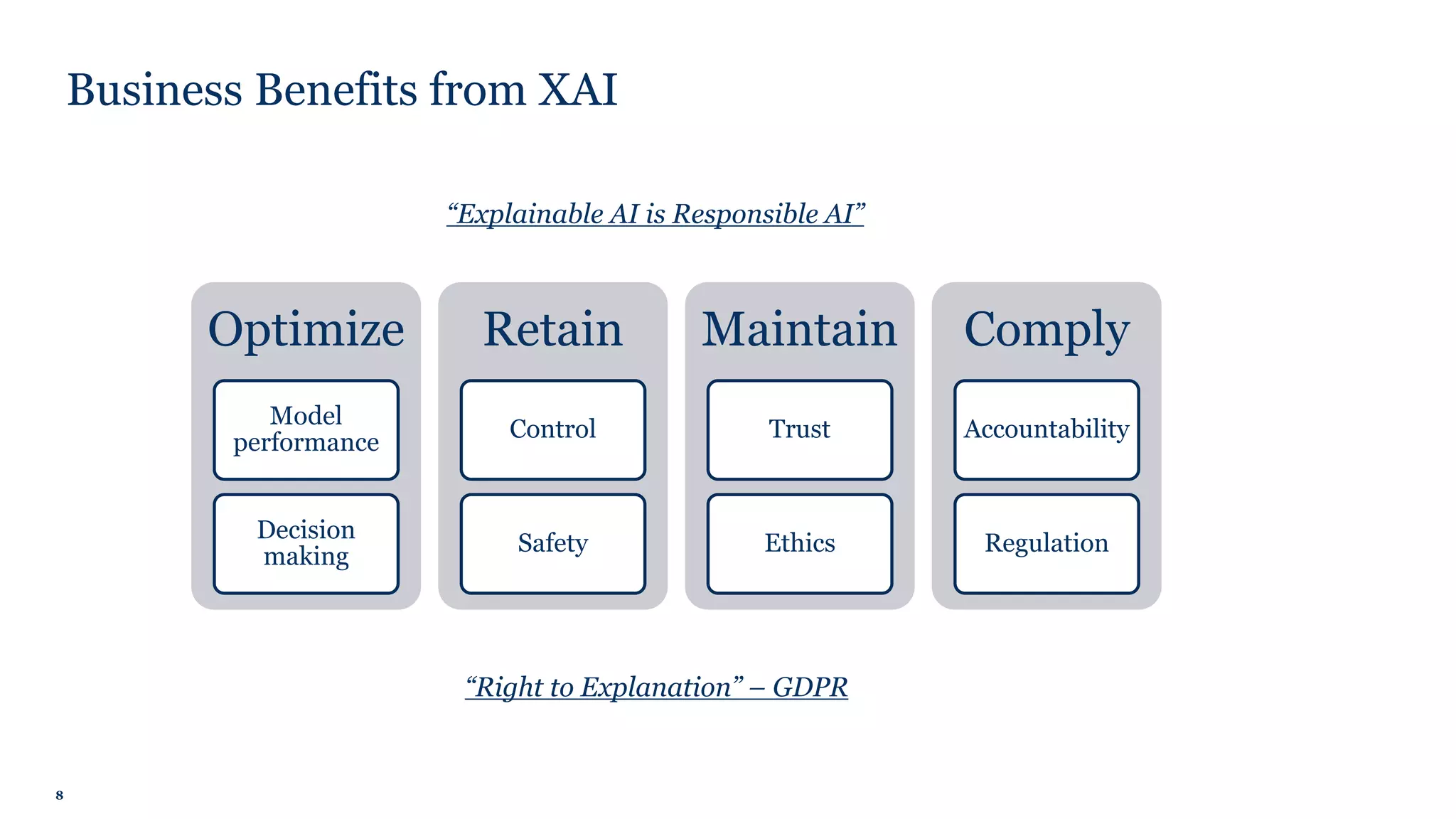 Explainable AI (XAI) - A Perspective | PDF | Technology Industry | Industries