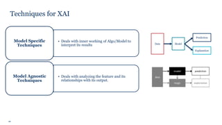 Explainable AI (XAI) - A Perspective | PDF