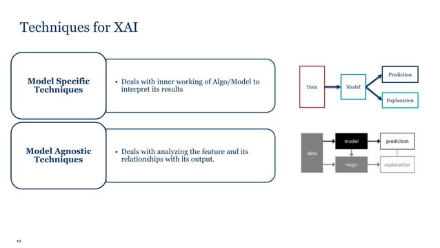 Explainable AI (XAI) - A Perspective | PDF | Technology Industry | Industries