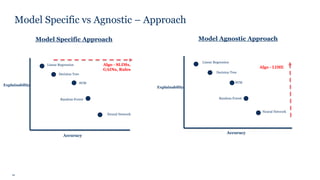 Explainable AI (XAI) - A Perspective | PDF | Technology Industry | Industries