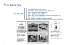 Explainable AI (XAI) - A Perspective | PDF | Technology Industry | Industries