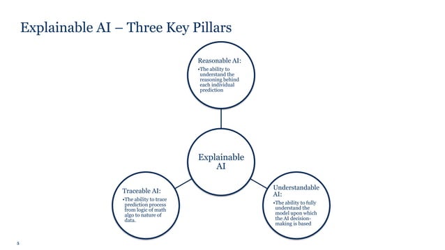 Explainable AI (XAI) - A Perspective | PDF | Technology Industry | Industries