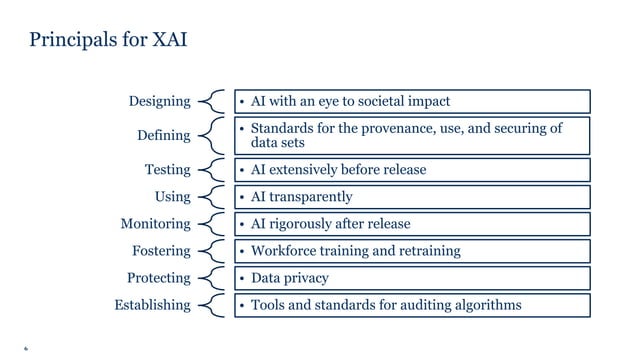 Explainable AI (XAI) - A Perspective | PDF | Technology Industry | Industries