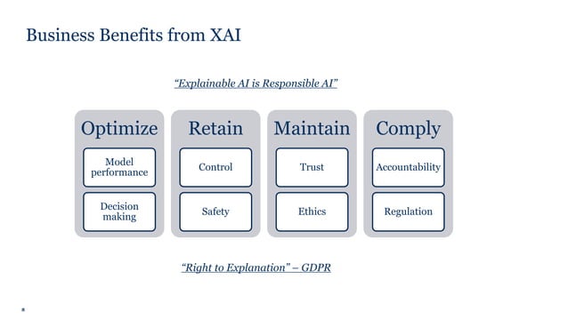 Explainable AI (XAI) - A Perspective | PDF | Technology Industry | Industries