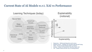 Explainable AI (XAI) - A Perspective | PDF | Technology Industry ...