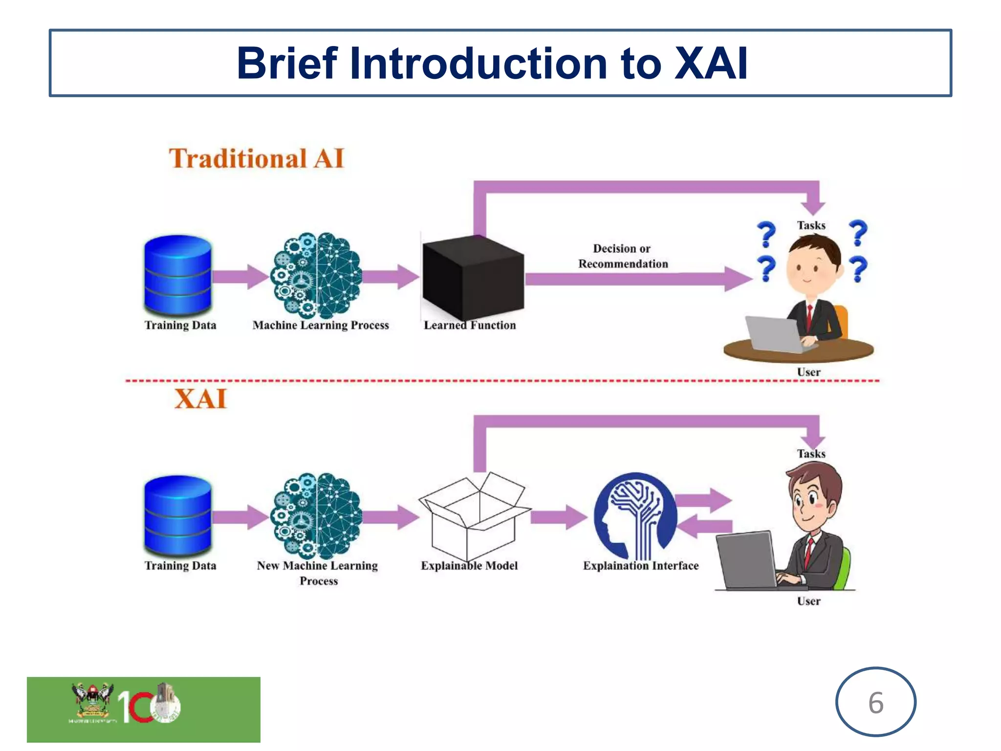 Explainable Ai Over The Internet Of Things Iot Overview State Of The Art And Future