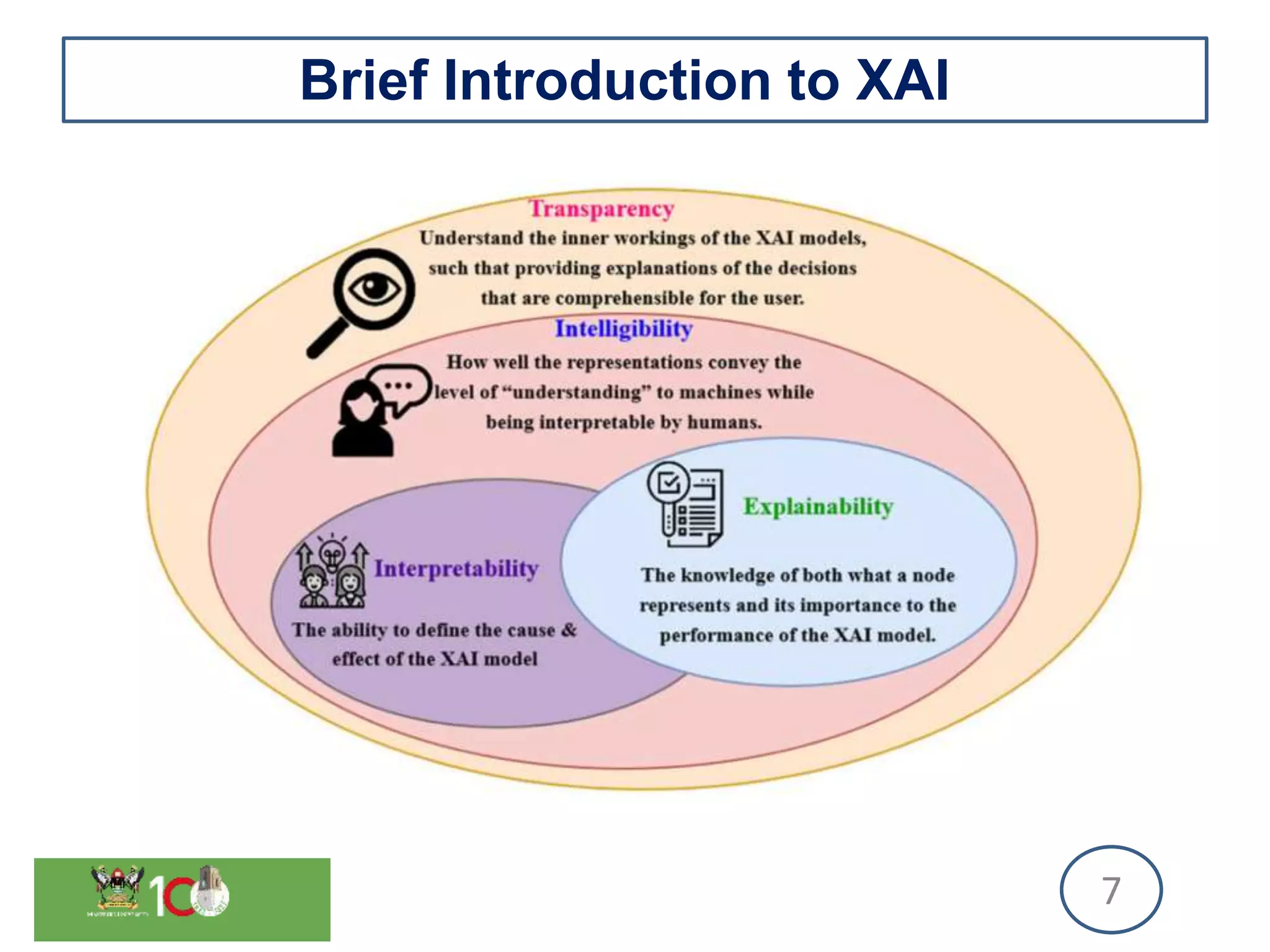 Explainable Ai Over The Internet Of Things Iot Overview State Of The Art And Future