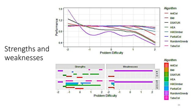 Explainable algorithm evaluation.pptx
