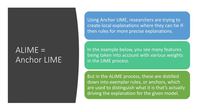 Explainable Machine Learning Explainable Ml Ppt 4306