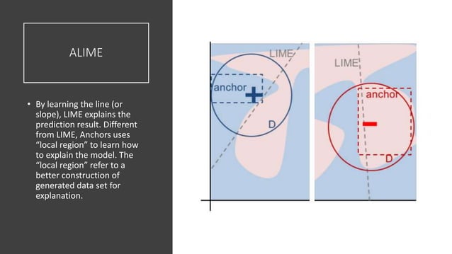 Explainable Machine Learning (Explainable ML) | PPT