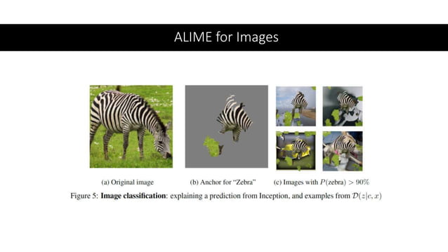 Explainable Machine Learning Explainable Ml Ppt 2728