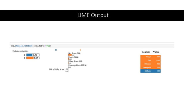 Explainable Machine Learning (Explainable ML) | PPT