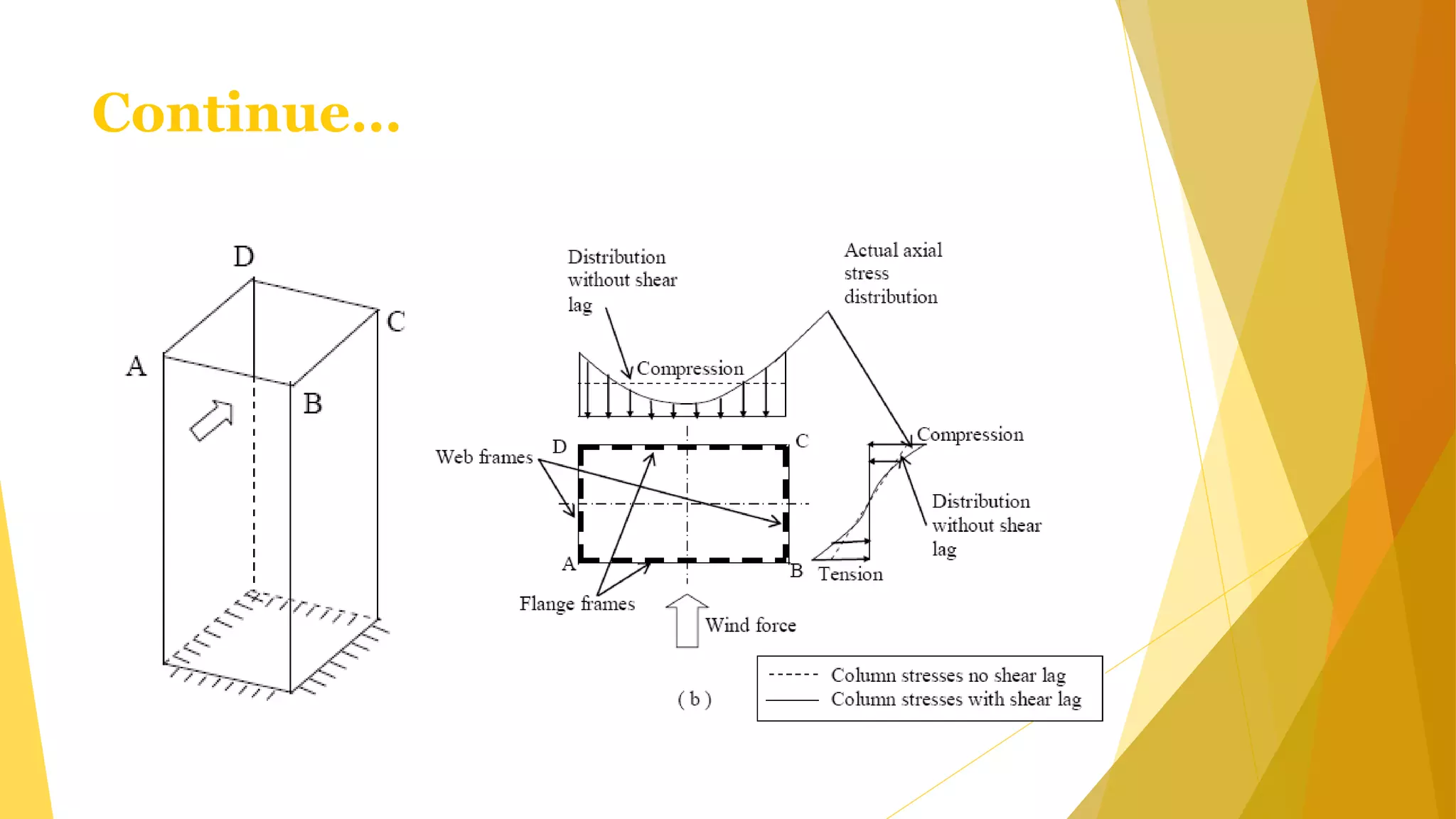 Explain any tube system and structural configuration of a building ...