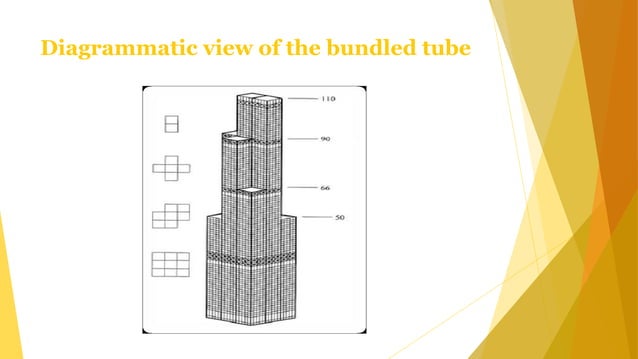 Explain any tube system and structural configuration of a building ...