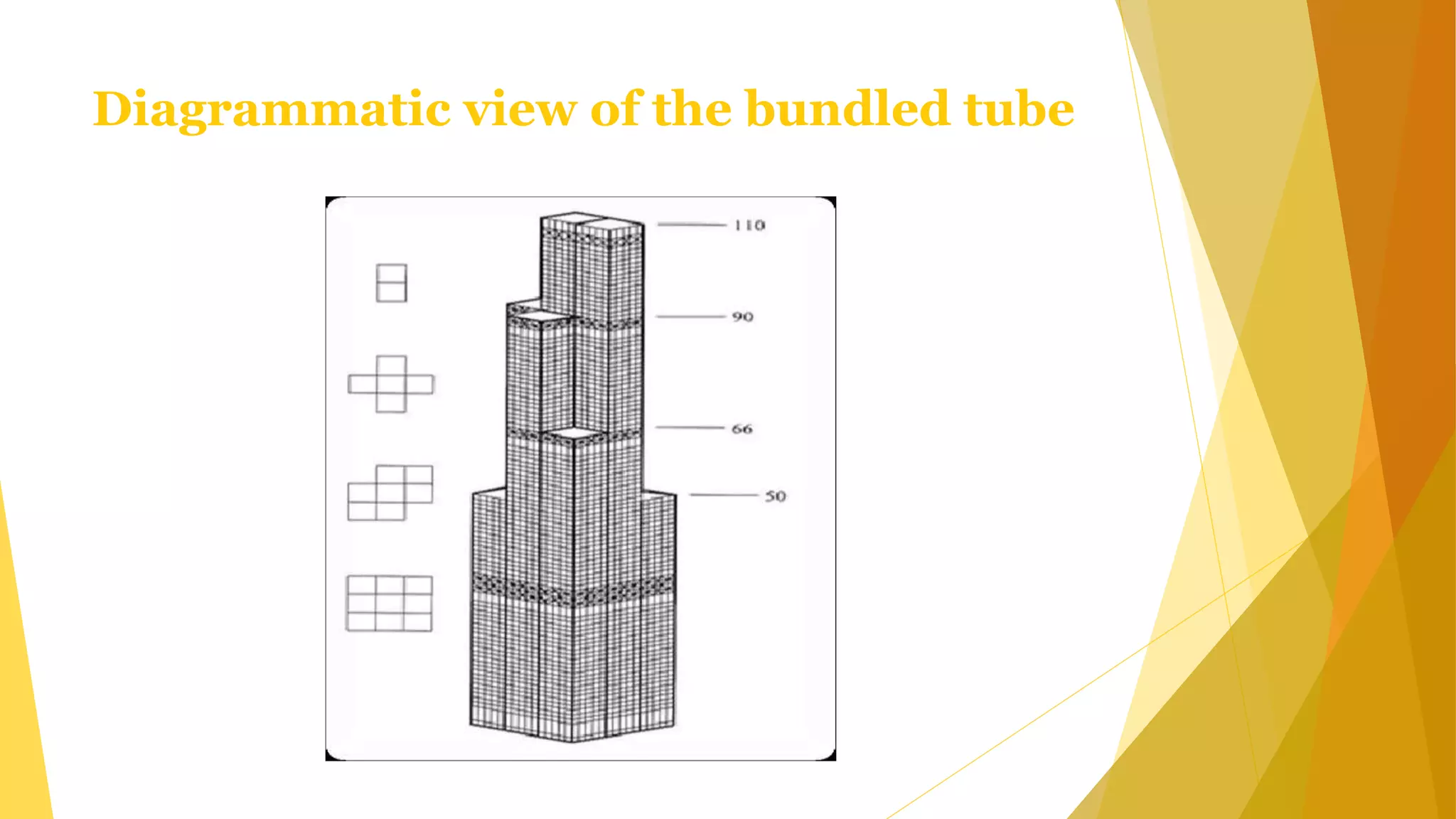 Explain any tube system and structural configuration of a building ...