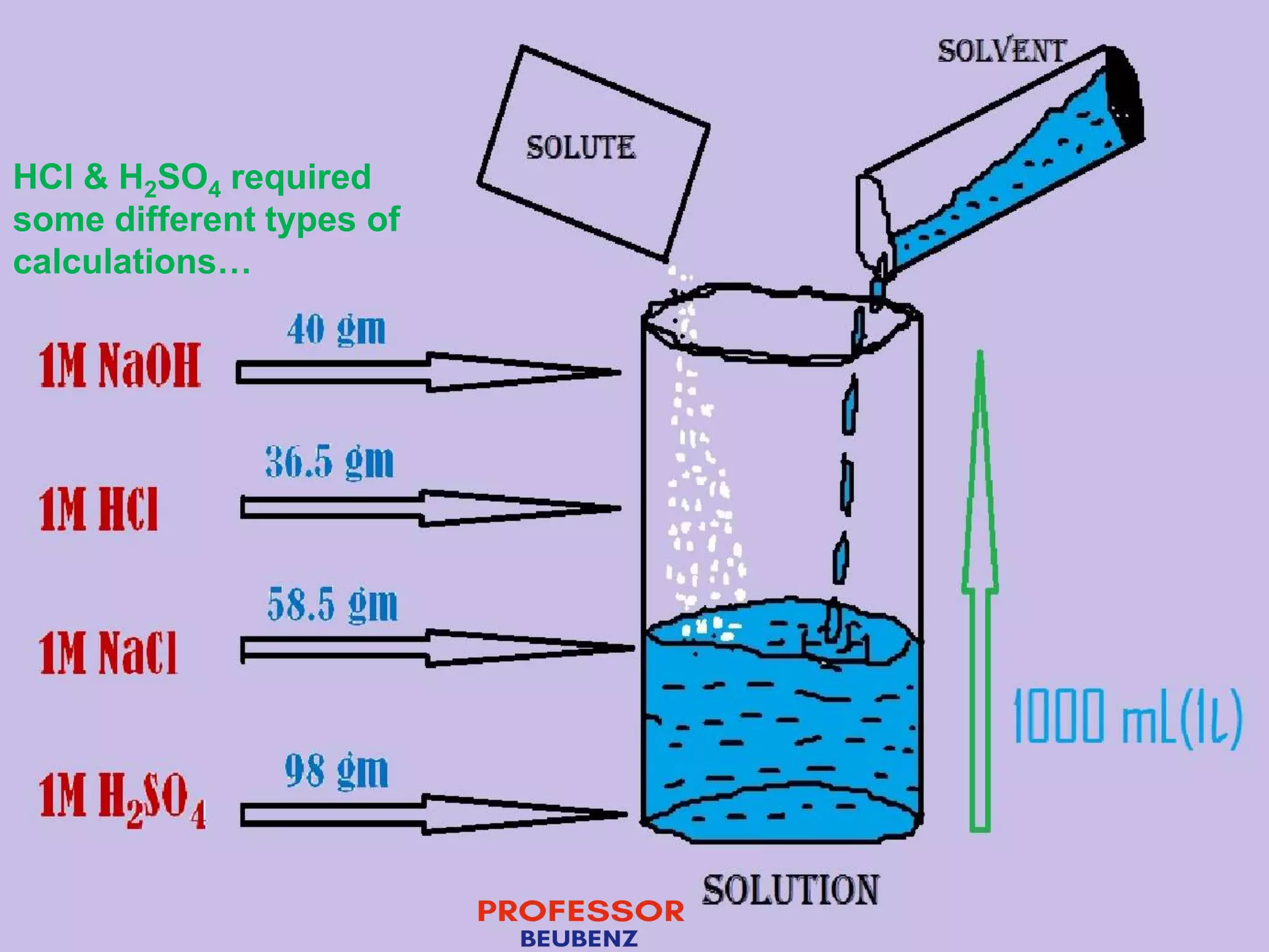 Molarity and How to Prepare Molar Solutions...? | PPT