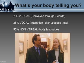 Explain body language for negotiation & Selling | PPTX