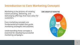 Explain Core Marketing Concepts Ppt.pptx