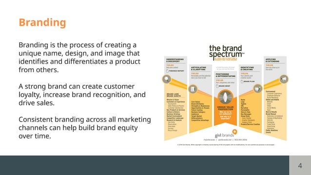 Explain Core Marketing Concepts Ppt.pptx