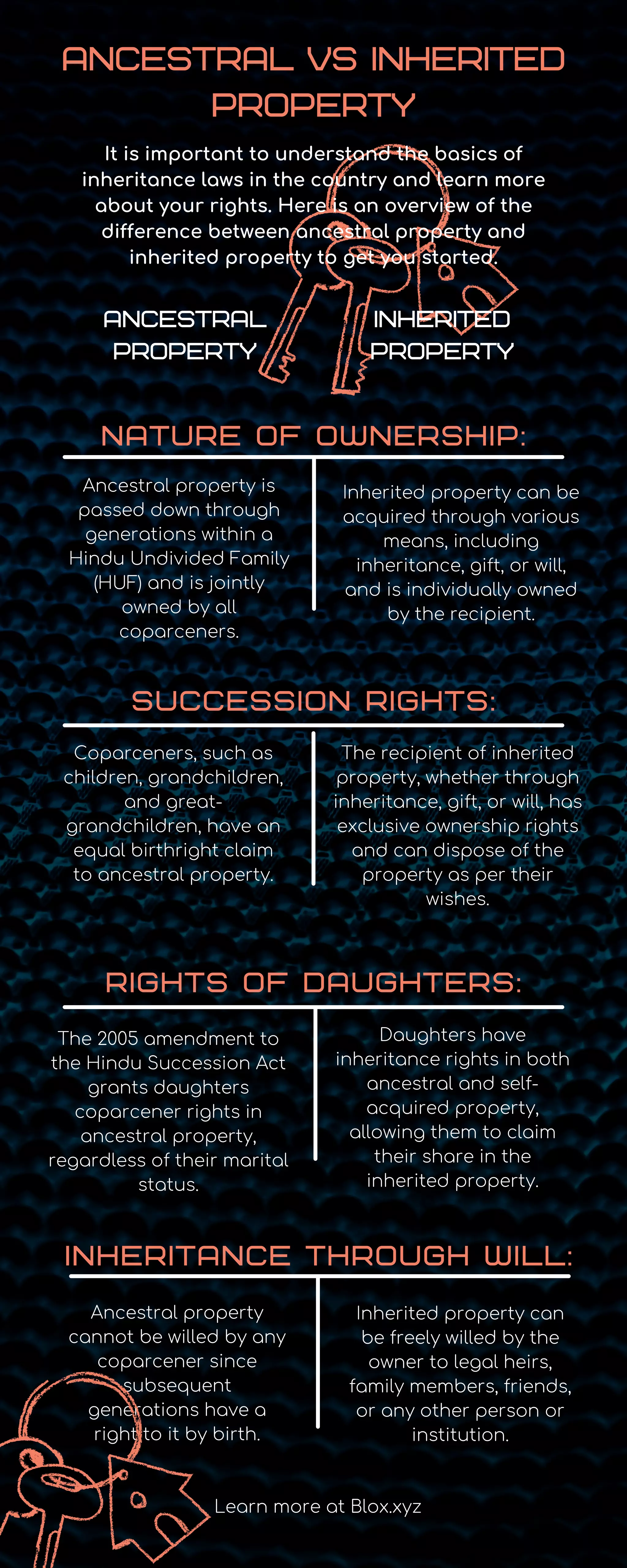 Explained_ Ancestral Property vs Inherited Property.pdf