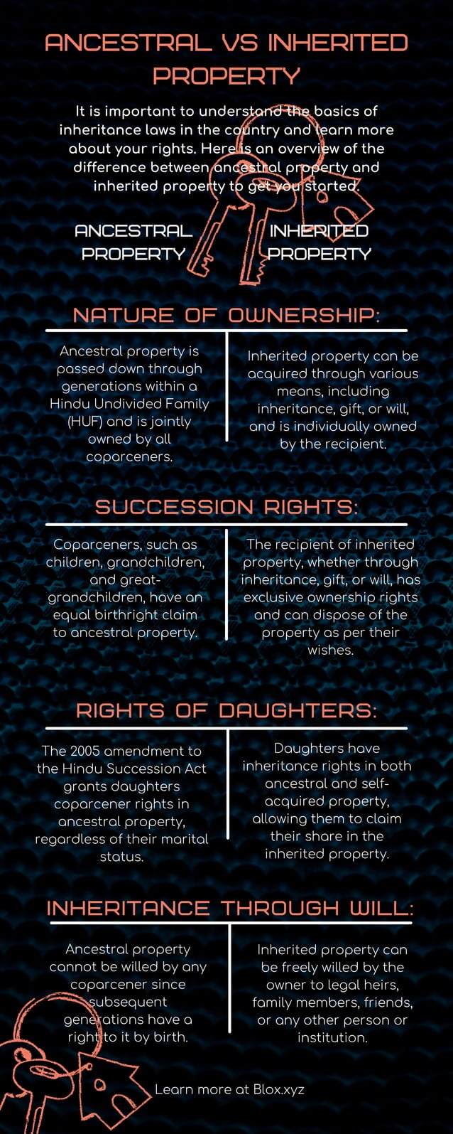 Explained_ Ancestral Property vs Inherited Property.pdf