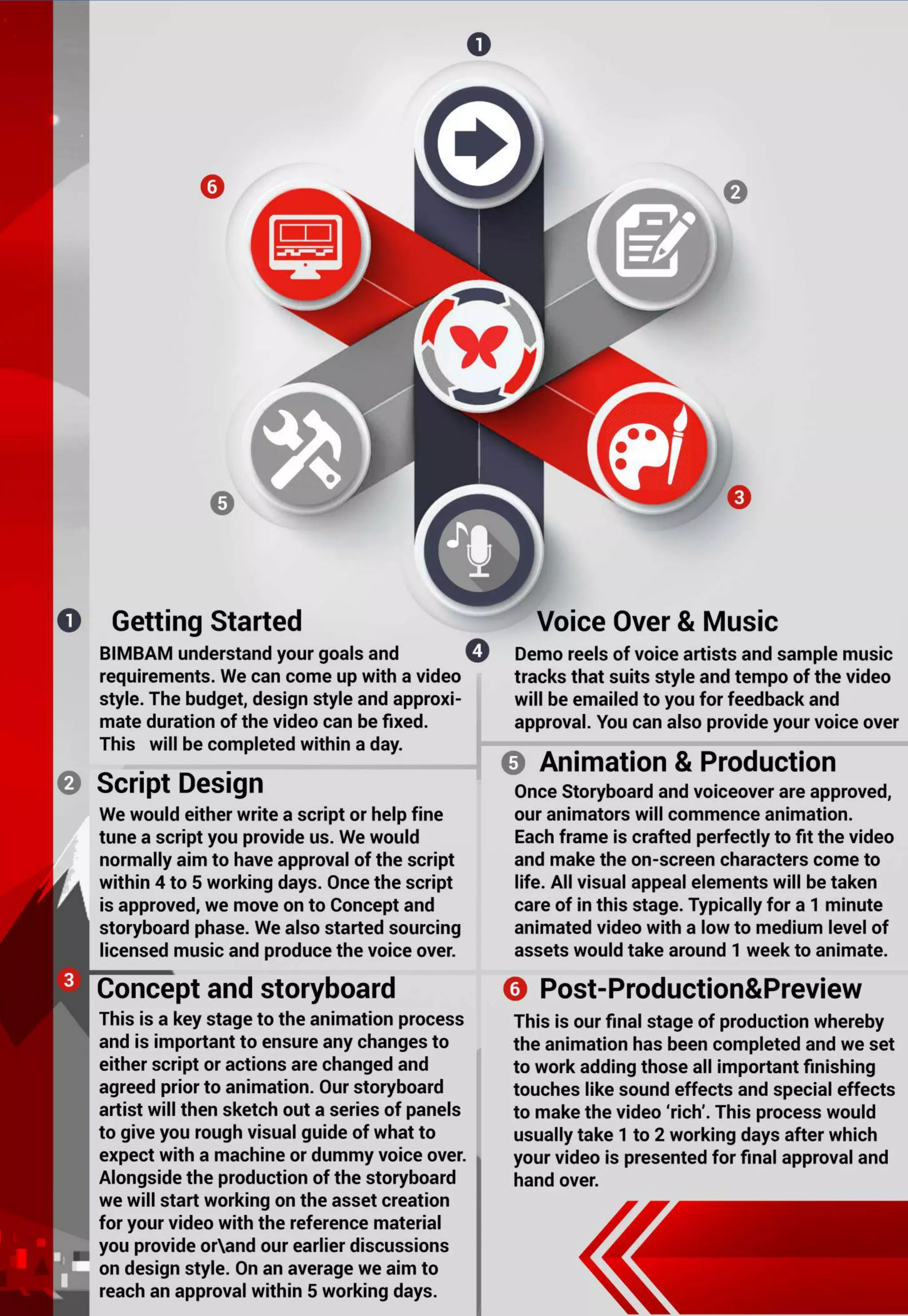 Explainer brochure | PDF