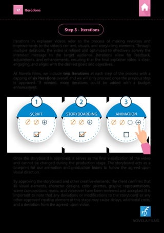 Understanding the Explainer Video Process | PDF