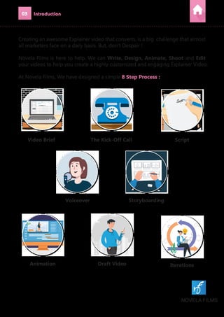 Understanding the Explainer Video Process | PDF