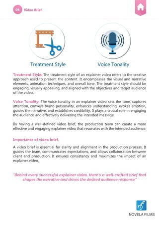 Understanding the Explainer Video Process | PDF