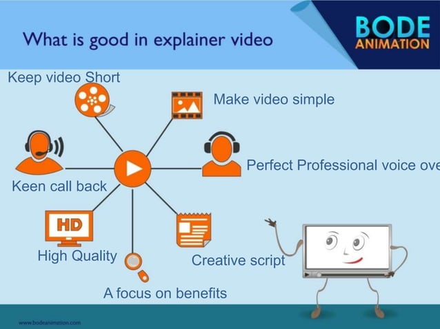 Story of Explainer Video | PPT