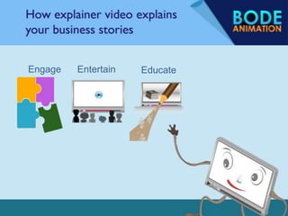 Story of Explainer Video | PPT