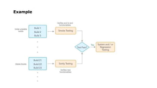 Explain functional testing and its types | PPT