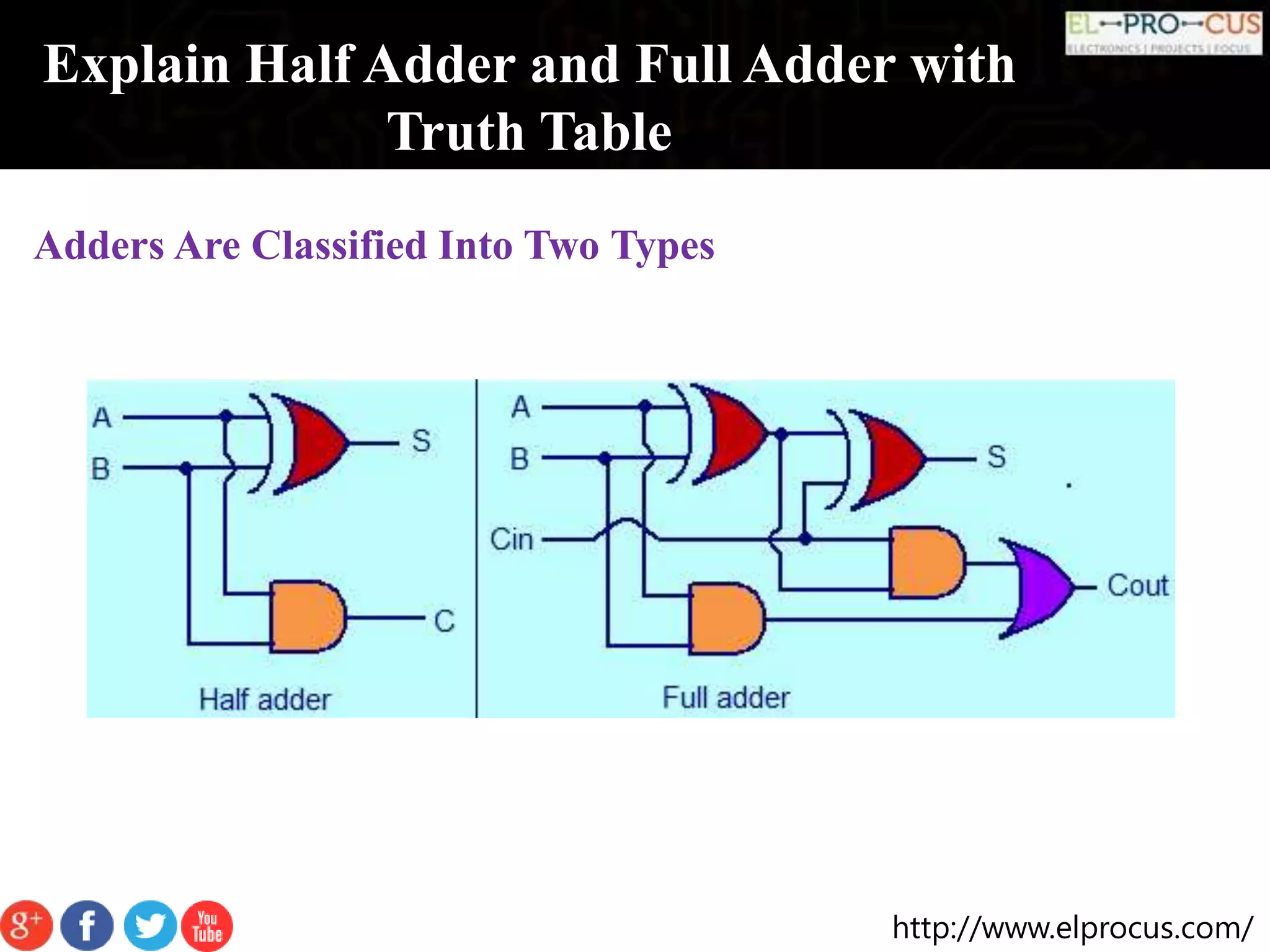 Explain Half Adder and Full Adder with Truth Table | PPTX