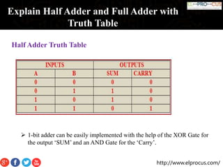 Explain Half Adder and Full Adder with Truth Table | PPTX
