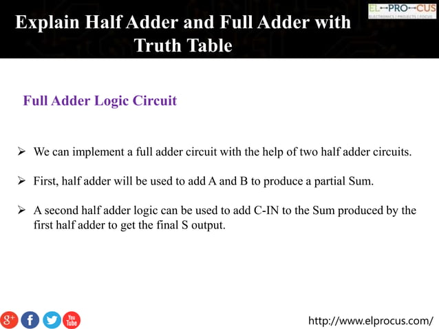 Explain Half Adder and Full Adder with Truth Table | PPTX