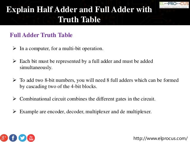Half adder truth table 2 input - brasilwhat
