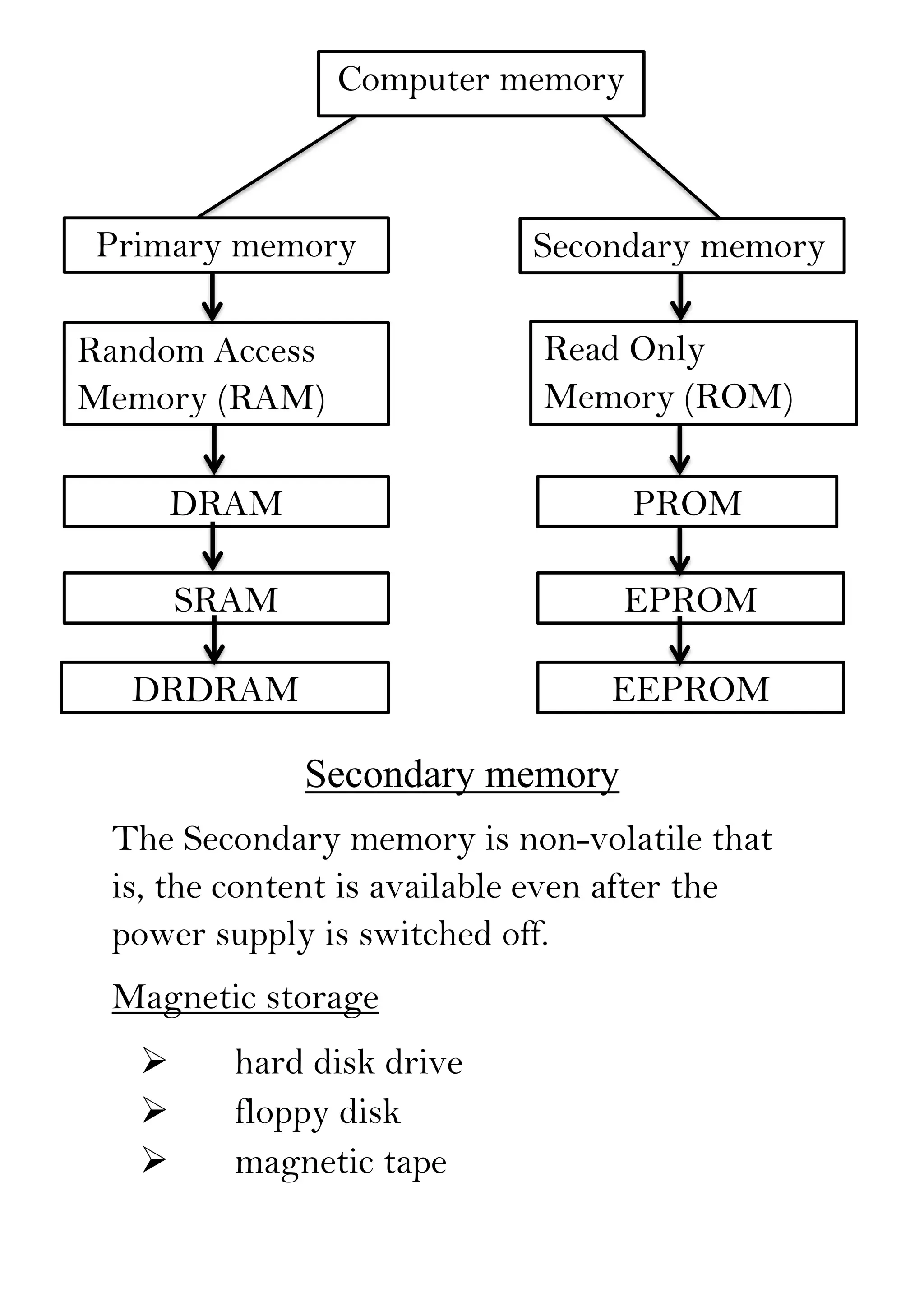 Explain in detail 11th Standard Samacheer kalvi | PDF