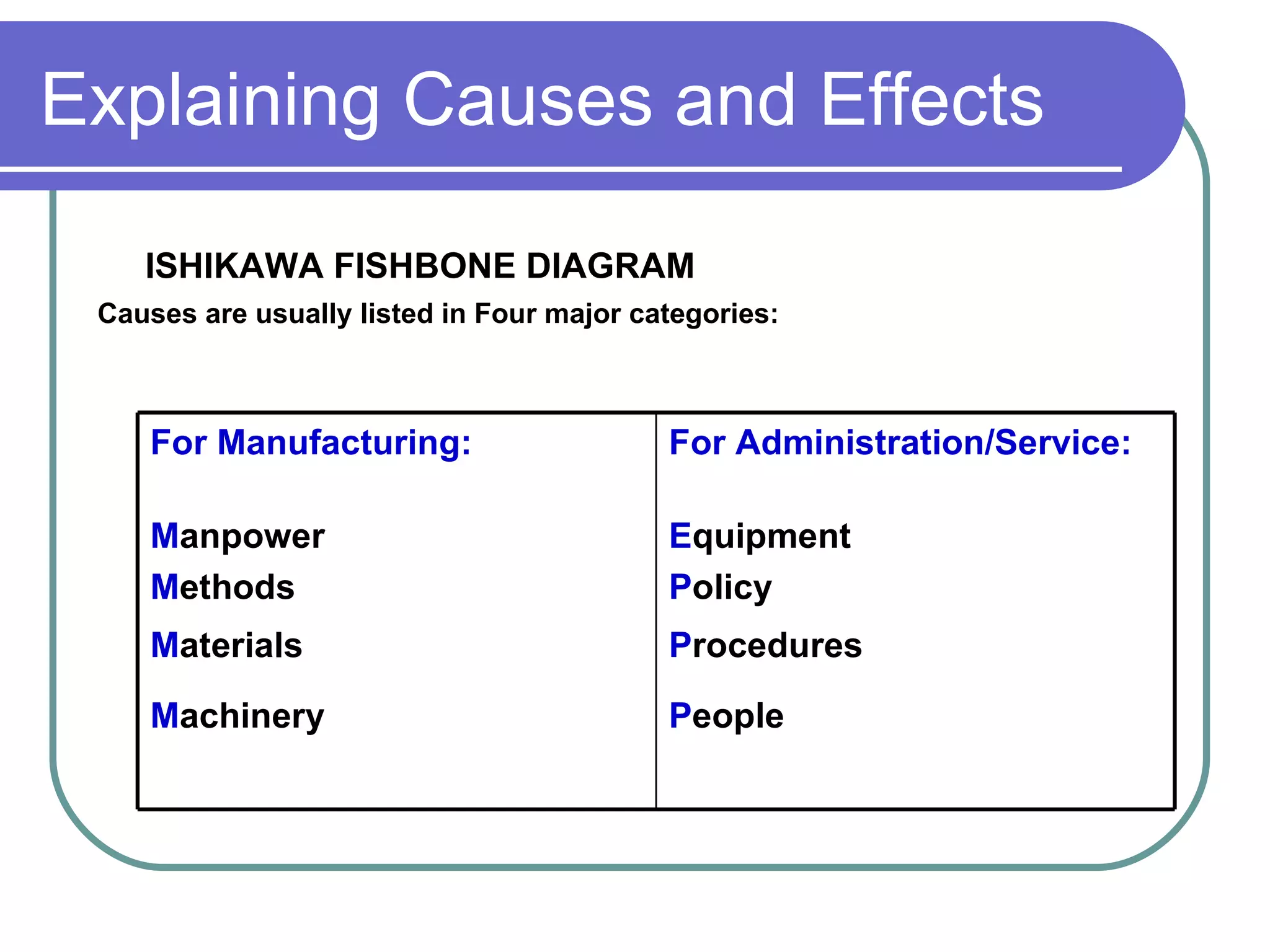 Explaining Causes & Effects | PPT