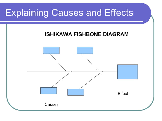 Explaining Causes & Effects | PPT