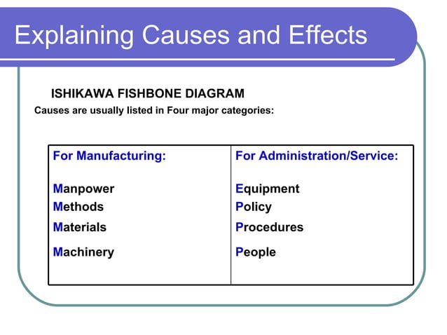 Explaining Causes & Effects | PPT Explaining Causes & Effects | PPT