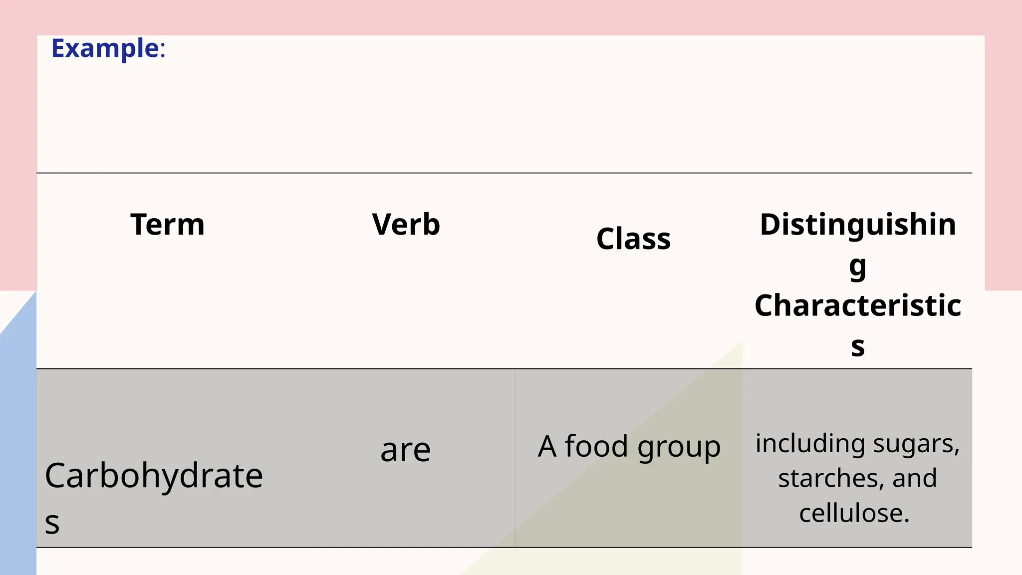 Explaining-Concepts-FinalThe concepts of | PPT
